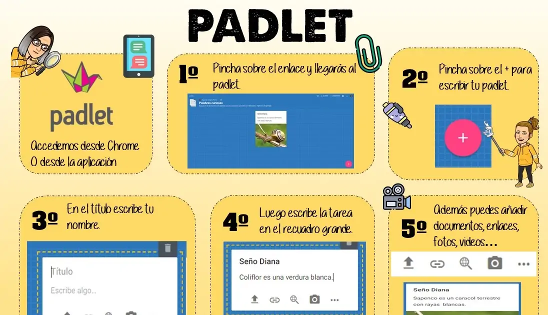 Qué es Padlet y cómo comenzar a utilizarlo en el aula – Estilos de ...